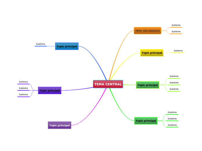 TEMA CENTRAL - Mind Map